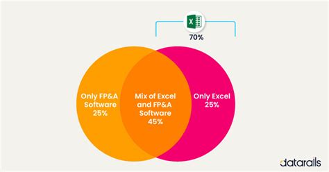 Excel Vs Power BI Which Wins For FP A Datarails