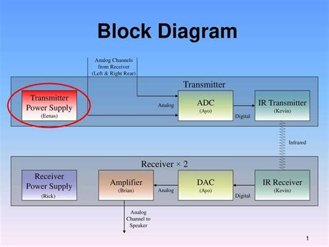 A Visual Representation Of Receiver Operation A Visual Representation Of Receiver Operation