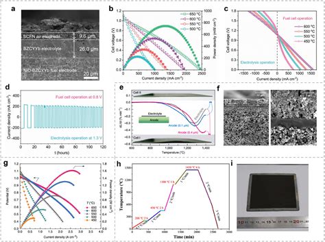 Advanced Electrode Materials For Efficient Hydrogen Production In Protonic Ceramic Electrolysis