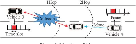 Figure 1 From Collision Avoidance Method Using Vector Based Mobility