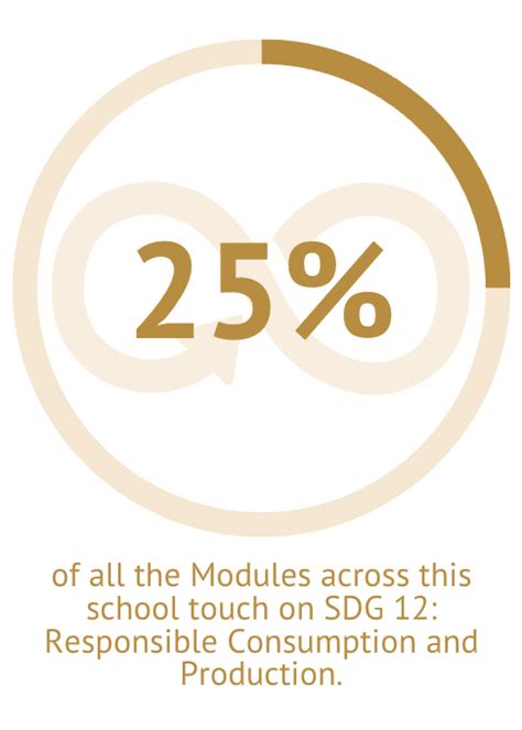 School Of Computer Science Visualising Sdgs In The Curriculum