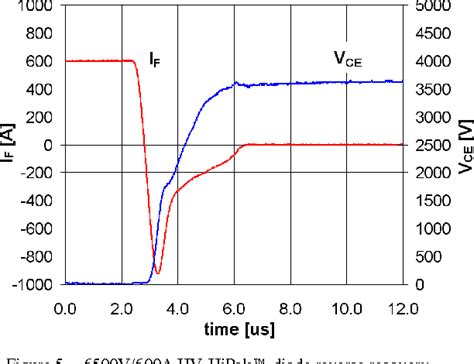 Figure From A KV IGBT Module With Very High Safe Operating Area Semantic Scholar