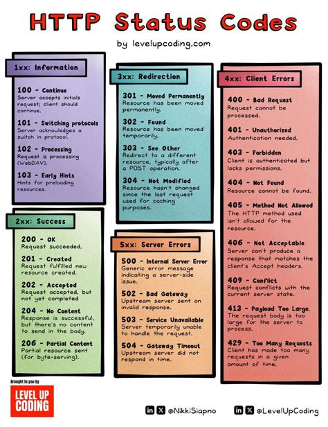Safdar Ali On Linkedin Html Css Javascript 100daysofcode