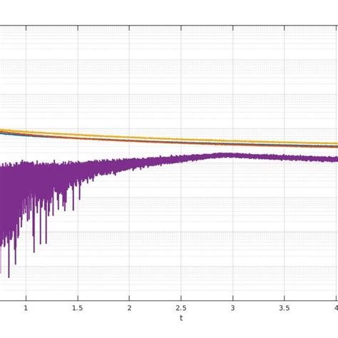 3 First Simulation Dual Cost Error Download Scientific Diagram