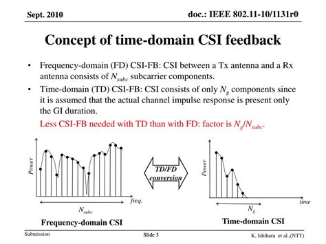 ppt time domain csi compression schemes for explicit beamforming in