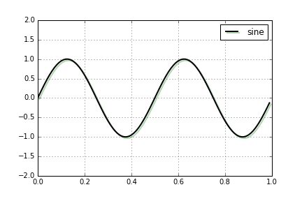Python Can I Give A Border Outline To A Line In Matplotlib Plot Function Stack Overflow