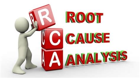 Root Cause Analysis Rca