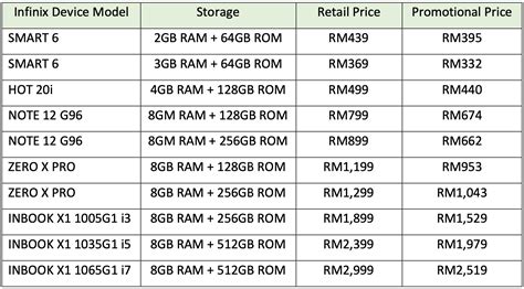 Telefon Infinix Dengan Harga Serendah Rm Di Ulangtahun Lazada Dan Jualan Mega Shopee