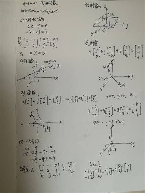 麻省理工大学线性代数1806 1 矩阵 行图像 列图像 如沐春风、如饮甘露、醍醐灌顶的线性代数 如沐春风 如饮甘露 csdn博客