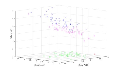 Cluster Analysis Matlab And Simulink Example