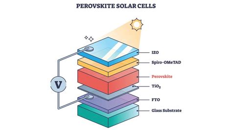 New Robomapper Robot Developed To Improve Efficiency Of Solar Cells