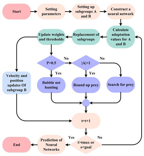 Electronics Free Full Text Feed Error Prediction And Compensation Of Cnc Machine Tools Based
