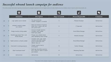 Successful Rebrand Launch Campaign For Audience Strategies For Rebranding Without Losing