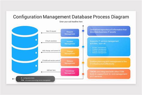Cmdb Implementation Keynote Template Nulivo Market