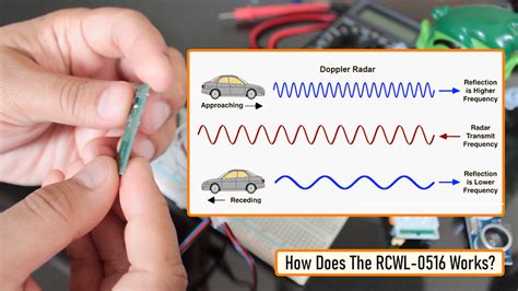 All About Rcwl 0516 Microwave Radar Motion Sensor Arduino Maker Pro