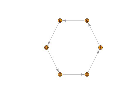 Chapter 11 Visualizing Networks With Igraph Visualization In R Workshop
