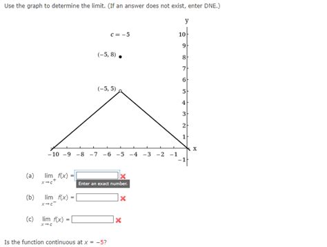 Solved Use The Graph To Determine The Limit If An Answer