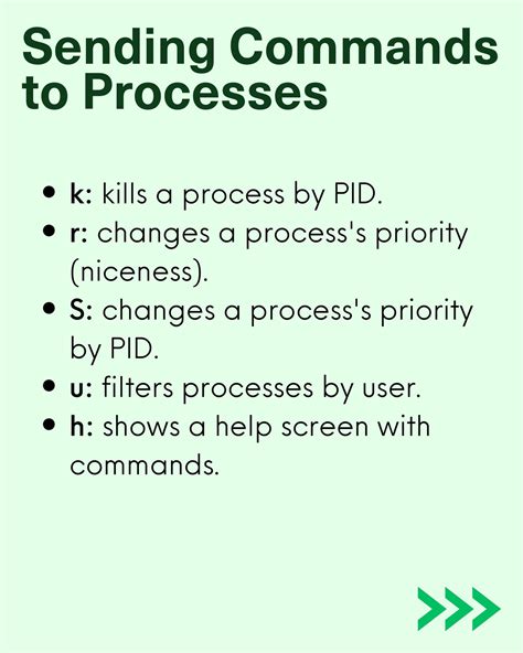 How To Check Cpu And Memory Usage On Linux Pdf Guide Connect 4 Techs