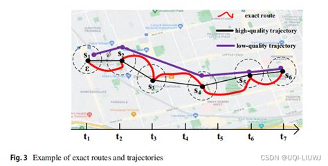 论文笔记：towards Robust Trajectory Similarity Computation Representation‑based Spatio‑temporal
