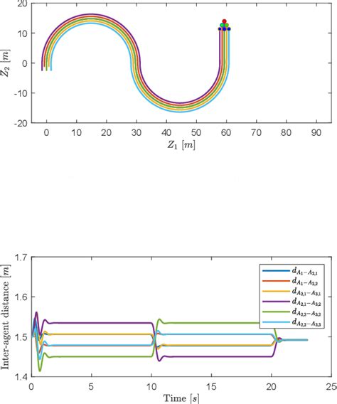 Figure 4 From Application Of An Output Tracking Technique To Formation Control Semantic Scholar