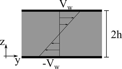 Code Fujin Validation Non Newtonian Fluid Oist Groups