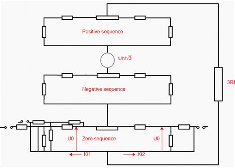Earth Fault Protection In A Solidly Effectively Earthed High Voltage Power Systems EEP
