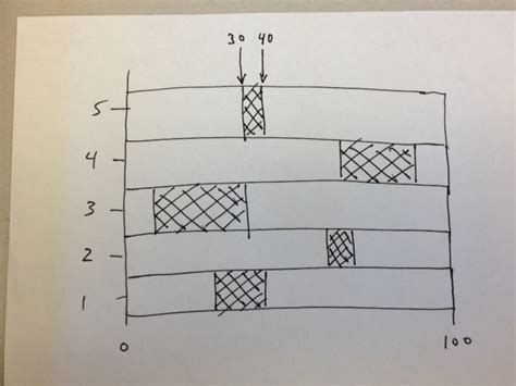 R How To Produce Non Standard Plot Type With Ggplot Stack Overflow