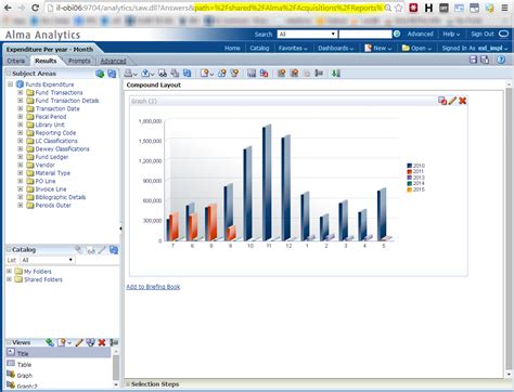Working With Analytics Rest Apis Ex Libris Developer Network