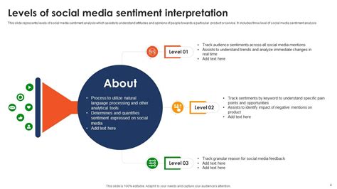 sentiment interpretation powerpoint ppt template bundles ppt powerpoint