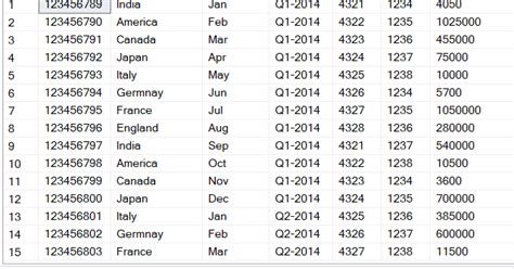 How To Create Multiple Flat File Destinations For Each Region Data From