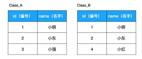 Sql 进阶技巧 知乎