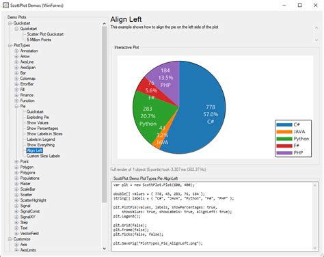improve pie chart alignment · issue 484 · scottplot scottplot · github