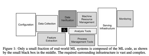 Isaac Kargar On Linkedin Mlops Project — Part 4b Machine Learning Model Monitoring