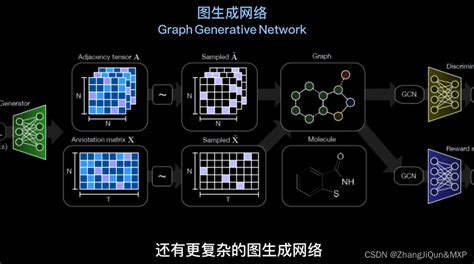 基于空间的图卷积神经网络：gnn空间图卷积神经网络 Csdn博客