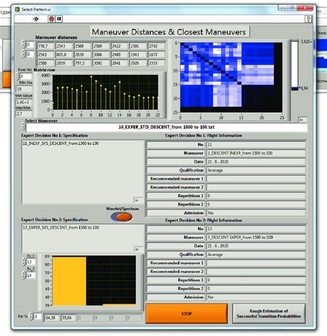 Results Of Calculating The Matrix Of Mutual Distances Between The Gaze Download Scientific