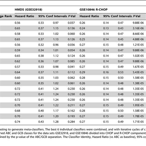 Assessment Of Individual Machine Learning Tool Classifiers Download