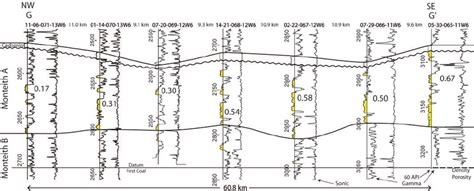 Strike Oriented Stratigraphic Cross Section Gg ′ Through The
