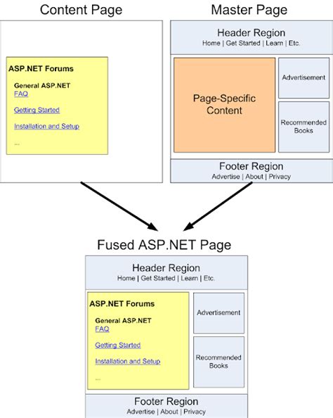 How To Use Master Page In Aspnet Ask To Chimp