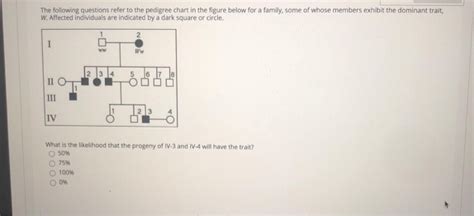 Solved The Following Questions Refer To The Pedigree Chart