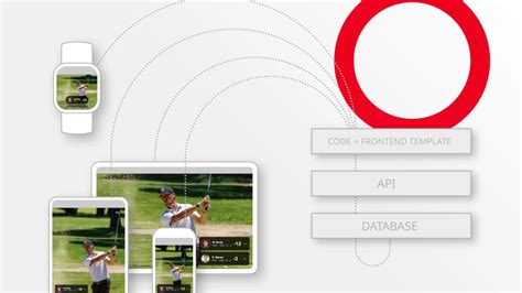 Everything You Need To Know About Hybrid Cms Brightspot