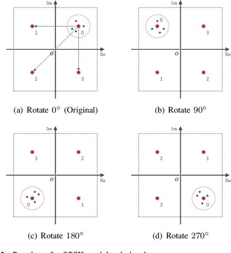 Figure From Semisupervised RF Fingerprinting With Consistency Based Regularization Semantic