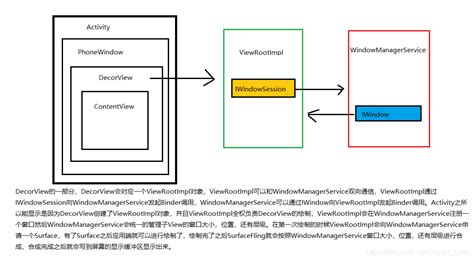 android系统activity的显示原理 android 打开activity 到指定 display 显示 csdn博客