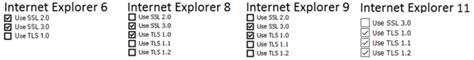 Secure Channel Compatibility Support With SSL And TLS The Best C Programmer In The World