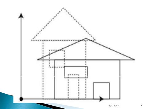Fixed Point Scaling Pptx