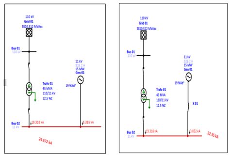 Methods Of Reducing Short Circuit Current