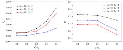 Applied Sciences Special Issue Advances In Geotechnical And Geological Engineering