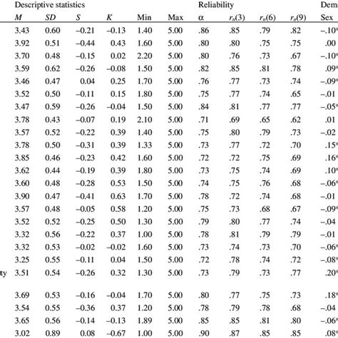 pdf values in action inventory of strengths via is adaptation and