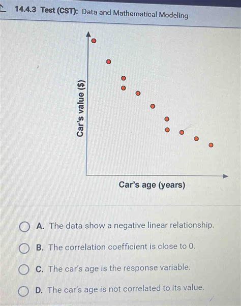 1443 Test Cst Data And Mathematical Modeling A The Data Show A