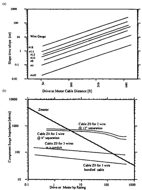 The Differential Impedance Neutral And Common Mode Impedance Models