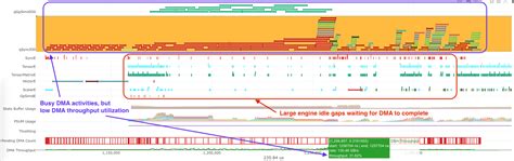 NKI Performance Guide — AWS Neuron Documentation